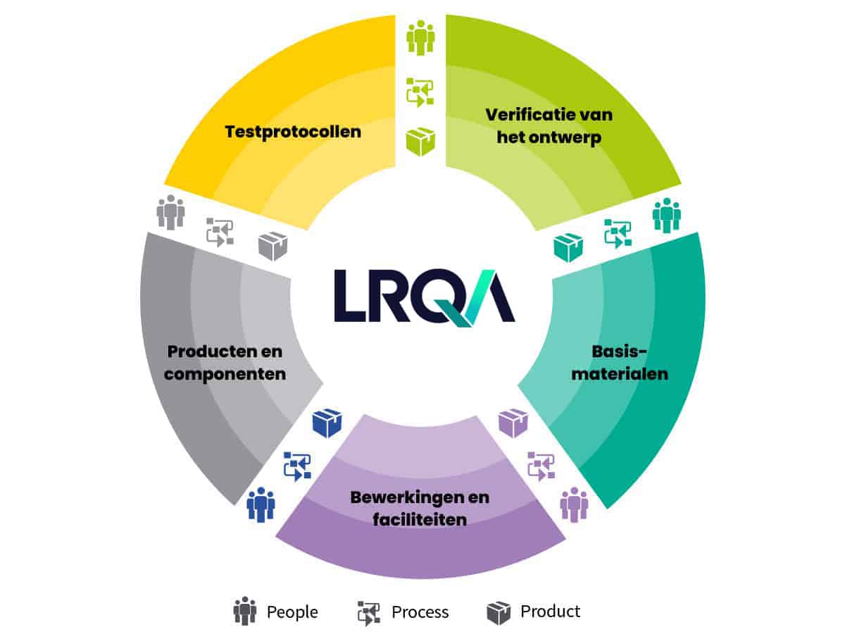 LRQA – Kunststof Magazine