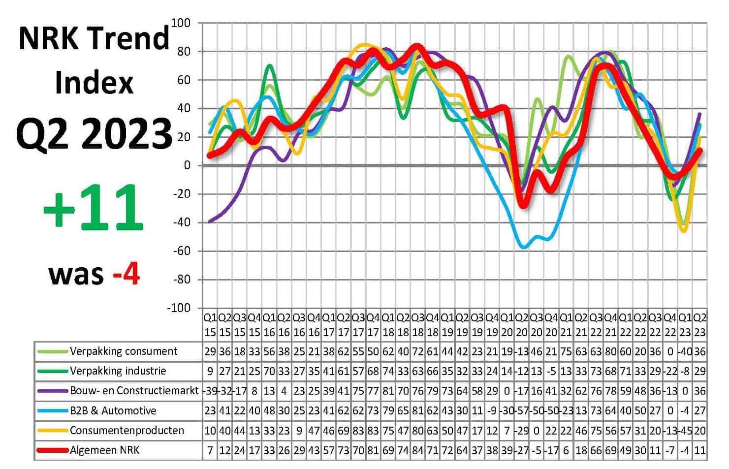 NRK Trend Enquête Rubber- en Kunststofindustrie - Vooruitzichten Q2 2023 – Kunststof Magazine