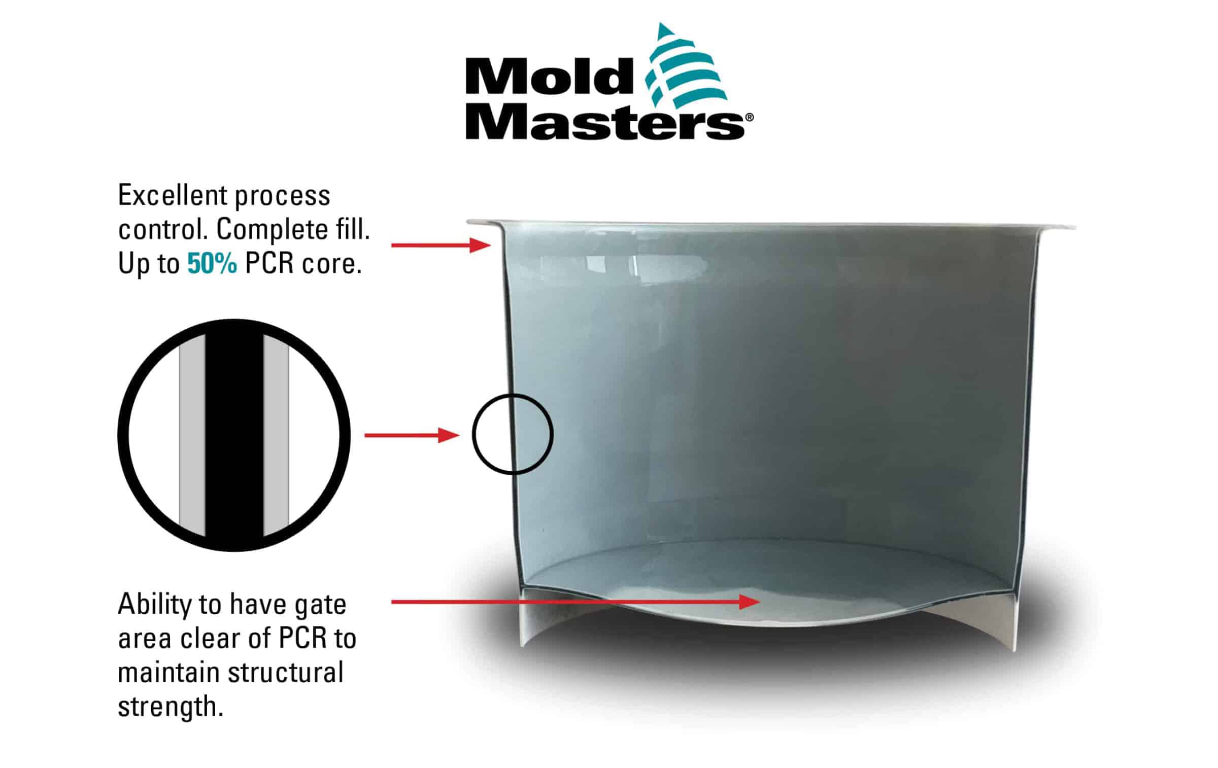 Mold-Masters' duurzame co-injectie PCR-mogelijkheden zijn uitgebreid ...